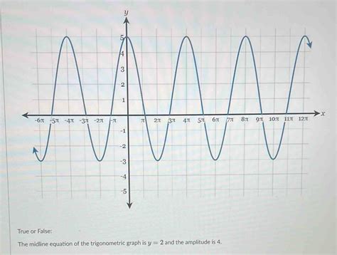 Solved True Or False The Midline Equation Of The Trigonometric Graph
