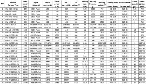 Medium Frequency Induction Melting Furnace Buy Melting Furnace Smelting Furnace Shanghai Zaoli