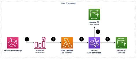 architecture overview clickstream analytics on aws