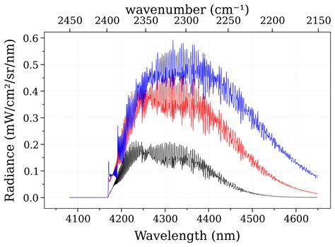 Gpu Accelerated Spectra Recalcgpu Demo — Radis 0163 Documentation