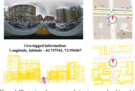 Figure 1 From Image Based Geolocalization By Ground To 25d Map