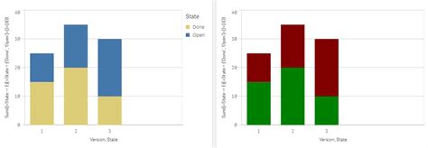 Solved Stacked Bar Chart Qlik Community 2432447
