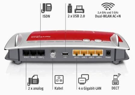 PYUR Router WLAN Kabelbox FRITZ Box DSL De