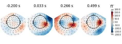Plotting Topographic Maps Of Evoked Data Mne Dev G E A Documentation