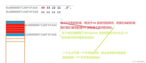 指针 初阶 Csdn博客