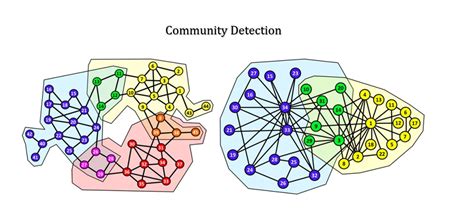 Lingkaran Algoritma Community Detection Pada Jaringan Sosial