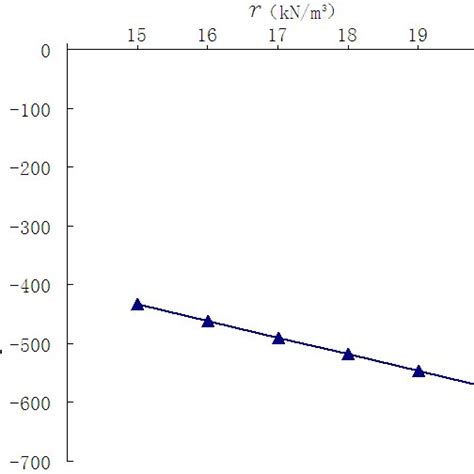 ordinary method of slices download scientific diagram
