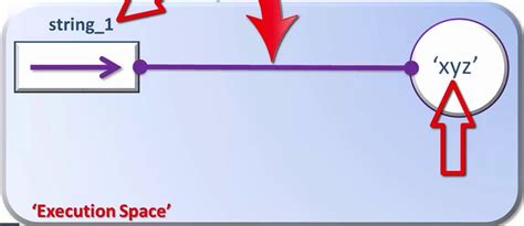 Python3 Mutable Immutable Everything Is Object By Bill Huang Medium