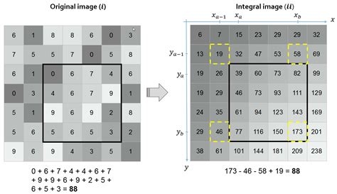 Detecting Neolithic Burial Mounds From Lidar Derived Elevation Data Using A Multi Scale Approach