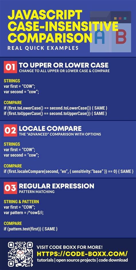 Case Insensitive String Comparison In Javascript Javascript Computer