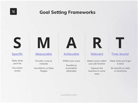 How To Conduct An Actionable Customer Analysis In Steps