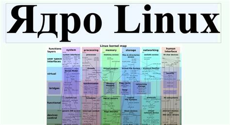 Конфигурирование и компиляция ядра Linux ИТ Проффи