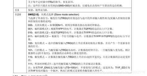 Stm32 基于hal库的编码器模式实现hal库怎么放大编码器读出来的值 Csdn博客