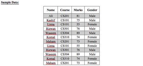 Cs310 Assignment No 03 Solution And Discussion Cyberian Learn Smartly