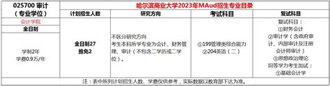 2023年哈尔滨商业大学审计硕士（maud）招生简章mpacc考研网最专业的会计专硕考研指导网站