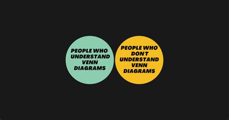 Venn Diagram People Who Understand Venn Diagrams Vs People Who Dont