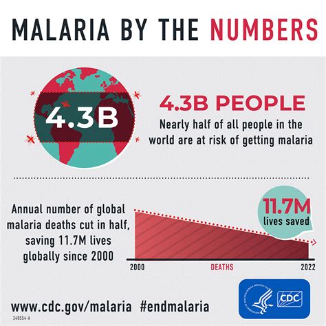 World Malaria Day 2024 Malaria Cdc