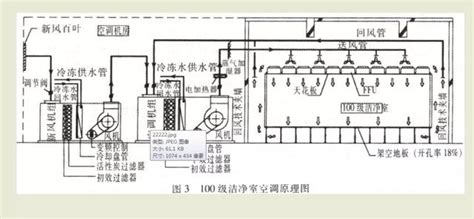 Hvacahu