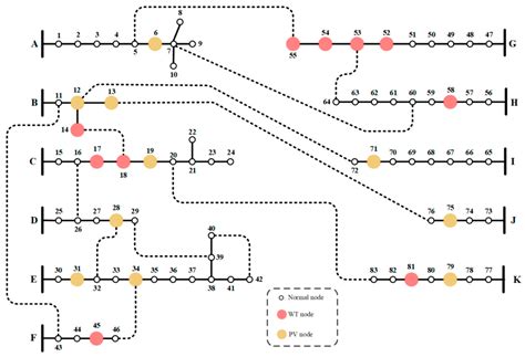 Mathematics Free Full Text Scenario Based Network Reconfiguration And Renewable Energy