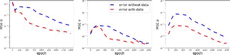Figure 1 From Physics Constrained Bayesian Neural Network For Fluid