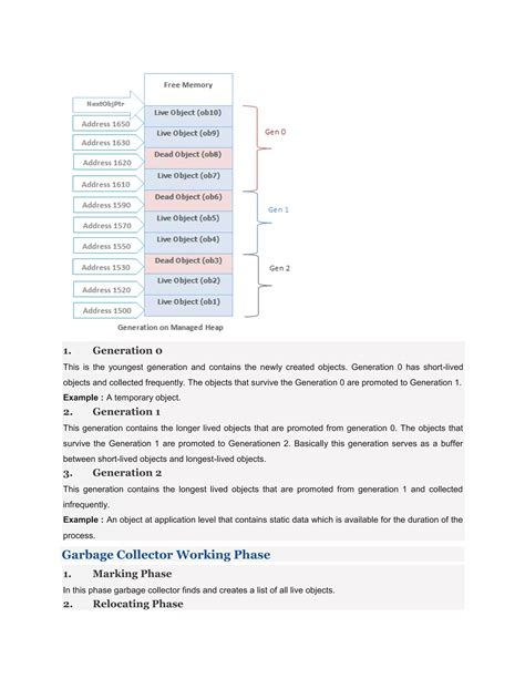 garbage collector complete information pdf