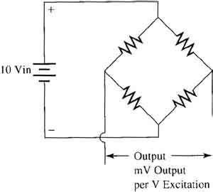 Understanding And Using The Load Cell Schematic Symbol