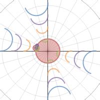 Variations On Trigonometric Functions With Variable And Range Restrictions Desmos