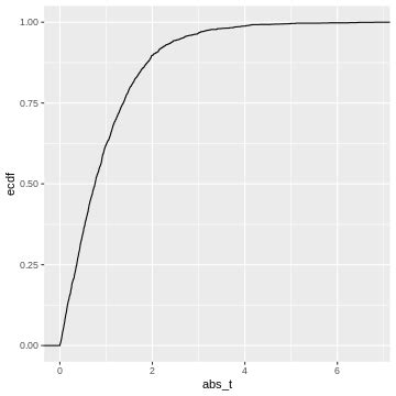 Multiple Testing False Discovery Rate