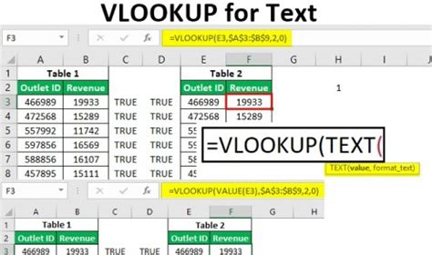 Langkah Cepat Mengambil Data Di Microsoft Excel Dengan Fungsi VLOOKUP