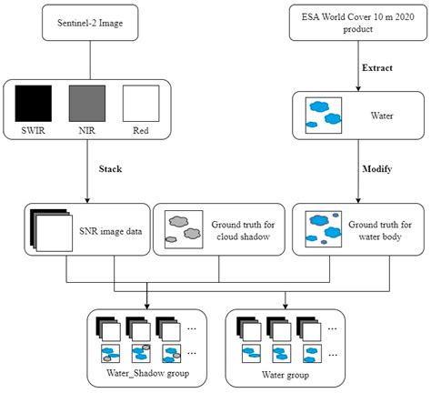 The Effect Of Negative Samples On The Accuracy Of Water Body Extraction Using Deep Learning Networks