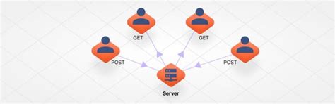 Vs MQTT Choose The Best One For An IoT Project Cedalo