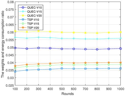 Sensors Free Full Text Uav Enhanced Target Barrier Coverage Algorithm For Wireless Sensor