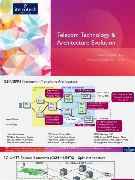Telecom Architecture Evolution With Technology Pdf