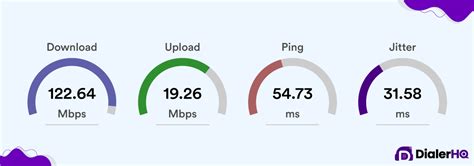 Ultimate Guide To Jitter Causes Types How To Reduce It