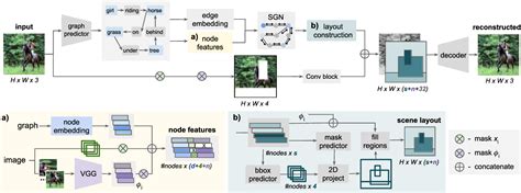 Figure From Semantic Image Manipulation Using Scene Graphs Semantic Scholar