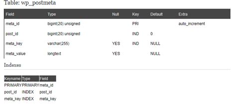 Github Inkistarkwordpress Db Analysis