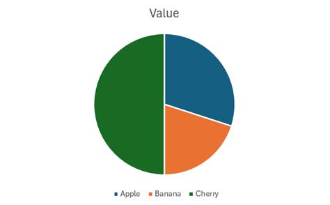 Create Pie Chart In Excel Like A Pro Fast And Simple Tutorial Myexcelonline