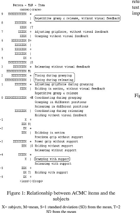 Table 1 From Assessment Of Capacity For Myoelectric Control Evaluation Of Task Difficulty