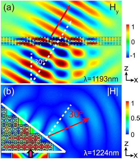 Demonstration Of The Negative Refraction Property Of The Proposed Download Scientific Diagram