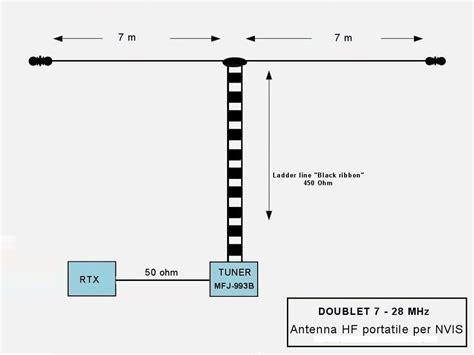 Antenna Doublet Hf 10m 80m Benvenuti Su Officinahf Antenas