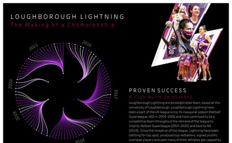 Tableau Publics Viz Wrap Data Visualizations From 2023