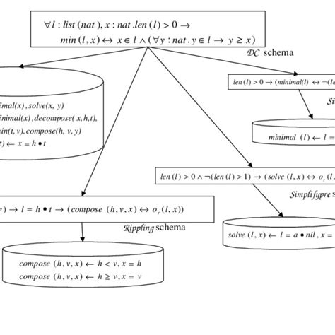 Specification Decomposition And Program Composition Download