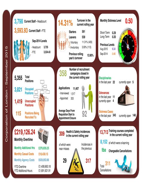 Fillable Online Current Headcount 3 798 Fax Email Print PdfFiller