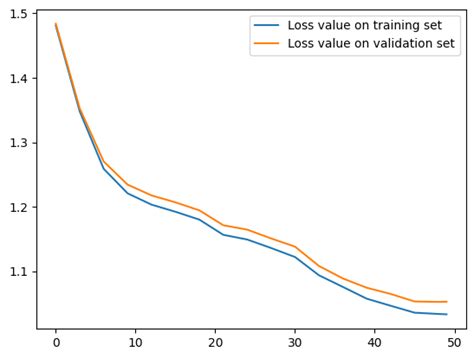 Image Segmentation With Unetr Model — Jax Ai Stack
