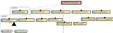 Topen Product Line Feature Model Download Scientific Diagram