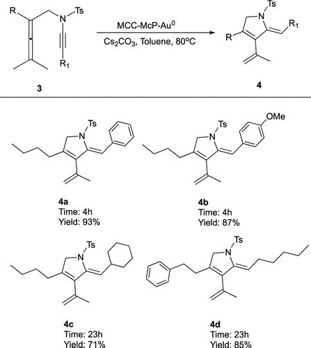 Cellulose Supported Heterogeneous Gold Catalyzed Cycloisomerization