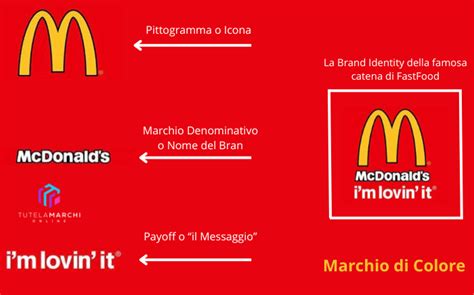 Marchio E Logo Guida Alla Differenza Tra Logo E Marchio