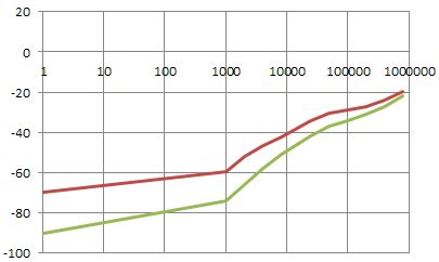 TINA Spice LMZ AC Model Extrapolation Simulation Hardware System Design Tools Forum