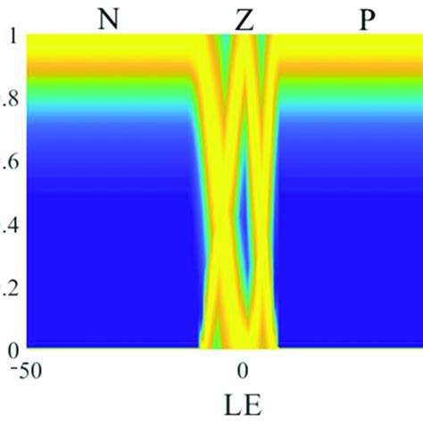 Antecedent Of The Gt2fc Download Scientific Diagram