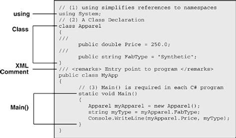 Basic Structure Of A C Sharp Program Startgalajfover